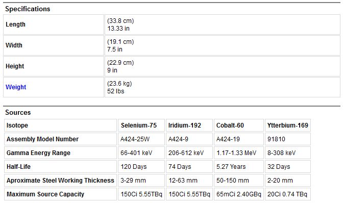 880 Delta Series Source Projectors ~ Kashelara.com - for Nuclear ...