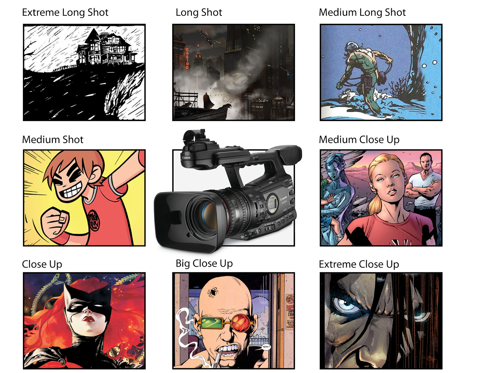 KCI: EMS3O: Camera Work: Types of Shots