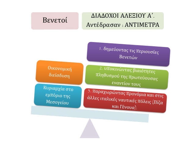 Βενετία: Η Μάχη με το Νερό: ΒΕΝΕΤΙΑ: ΑΠΟ ΤΑ ΤΕΝΑΓΗ ΤΟΥ ΜΕΣΑΙΩΝΑ ΣΤΟΝ ...