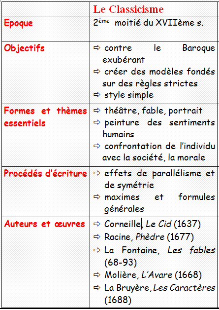 Les mouvements littéraires "tableau"