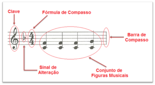 🎼 Partituras 🎶 Score 🎹 Sheet Music: Compasso simples - Compasso ...