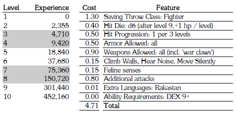 Thoul's Paradise: Customized Classes (part IV)