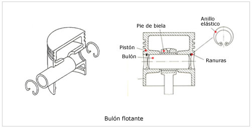 ING. AUTOMOTRIZ: BULON ING. AUTOMOTRIZ