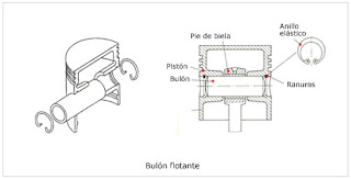 ING. AUTOMOTRIZ: BULON ING. AUTOMOTRIZ
