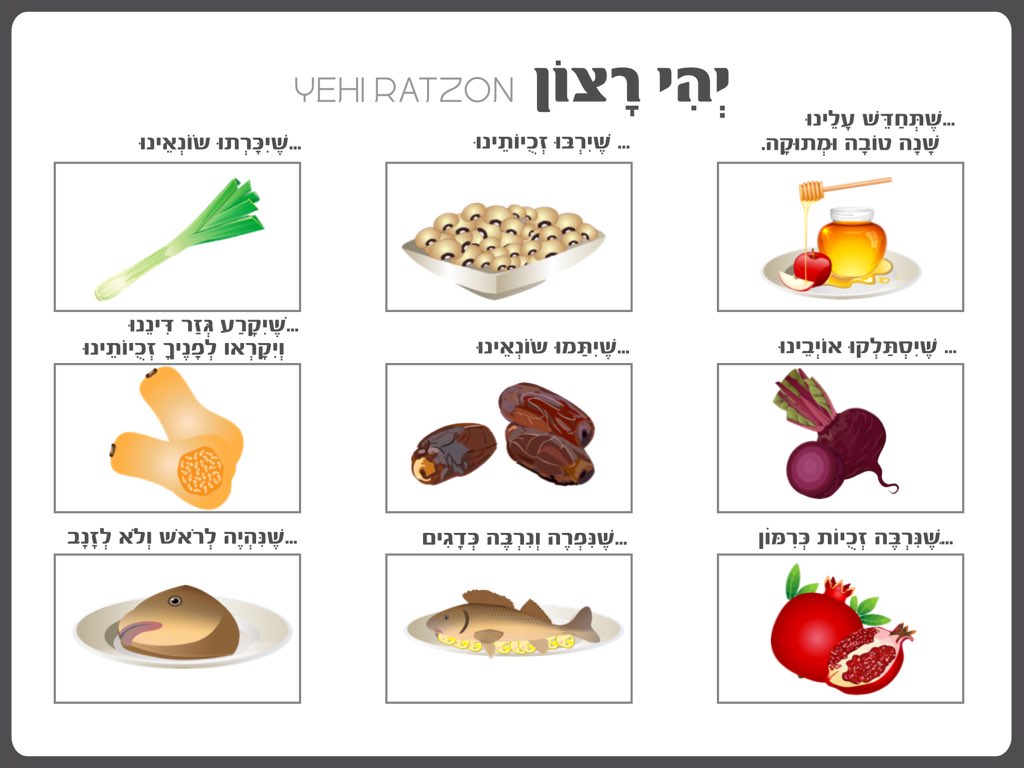 Kabbalah y Torah en Expansión : EL SEDER PARA LA NOCHE DE ROSH HASHANA