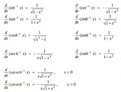 Table Of Derivatives | Mini Physics - Learn Physics Online