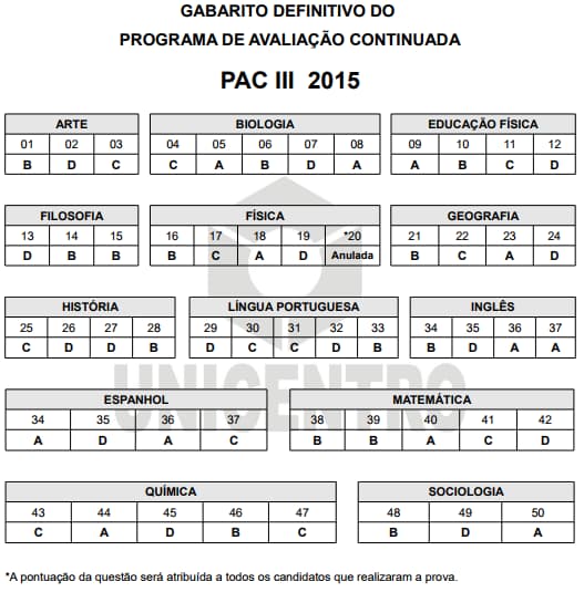 UNICENTRO PAC 2017 - Gabaritos
