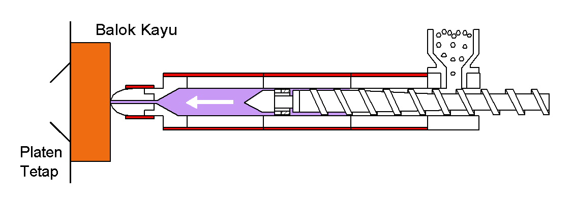 Proses Injeksi Plastik: Mengenal Istilah Backflow.