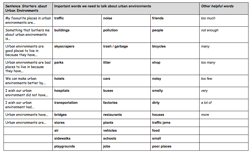 Mr. Jon's ISPP EAL Blog: December 2016