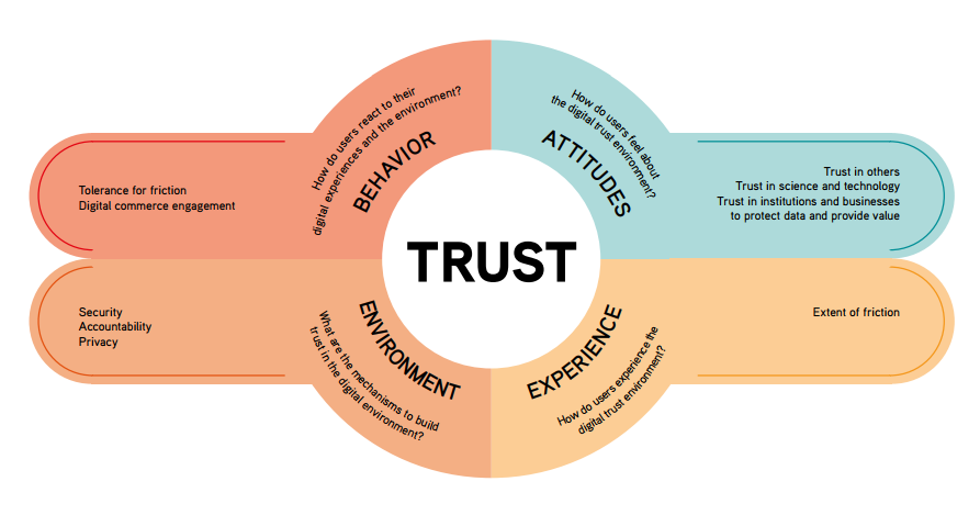How Digital Evolution is Defined by Trusted Relationships