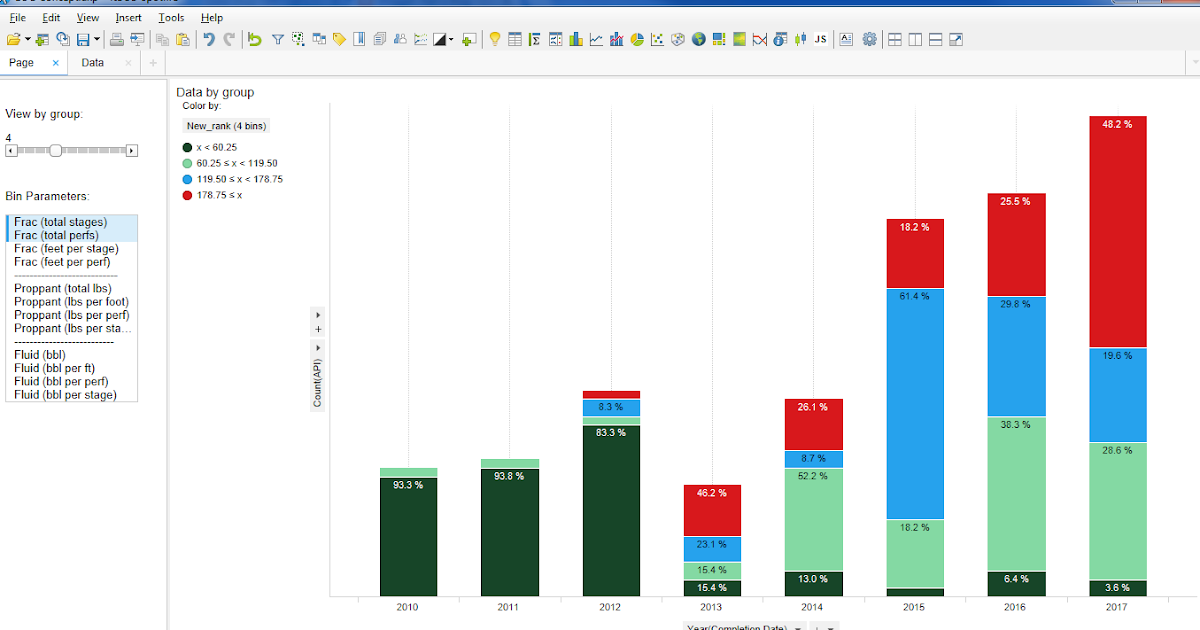 Nan's Blog: Spotfire - Color by dynamic group - use $map() and rank()
