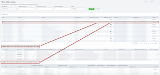 SecuritySynapse: Parsing and Displaying Okta Data in Splunk - Part III - App Lookup Tool