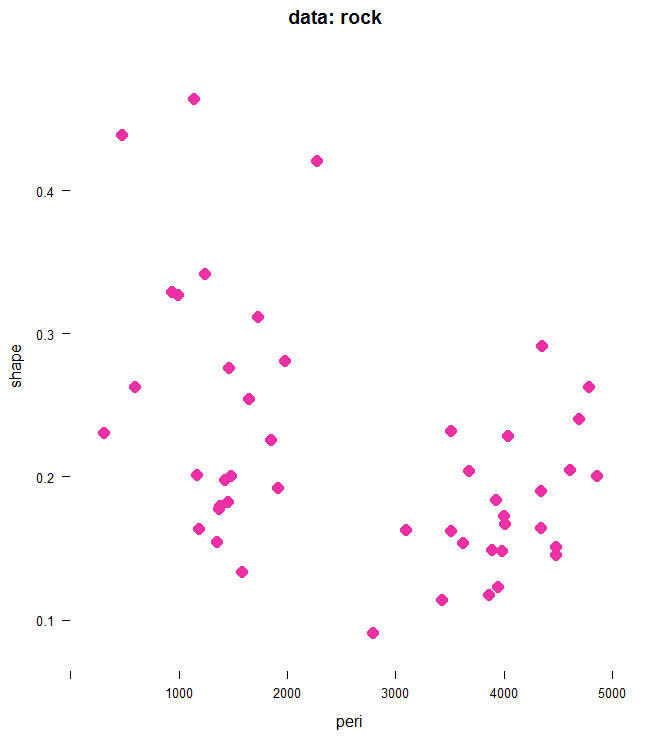 My R Codes Archive Xyplot Lattice Package