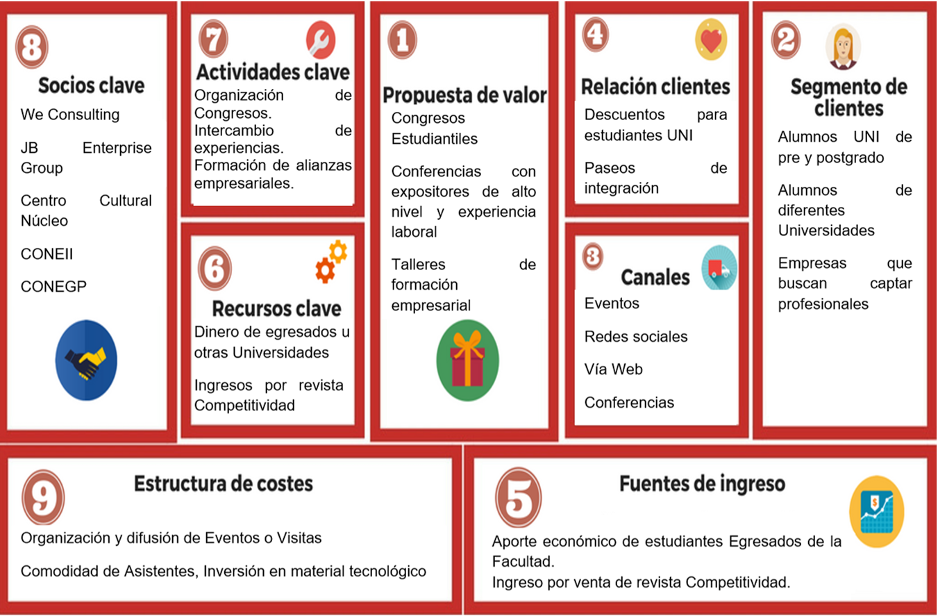 MODELO DE NEGOCIO CANVAS: Caso CCAT - Desarrollo Organizacional