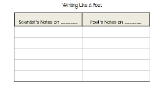 Jennifer's Teaching Tools: Writing Poetry