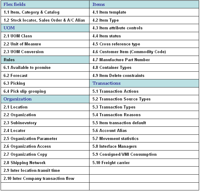 Oracle Inventory Implementation Introduction Learn Oracle