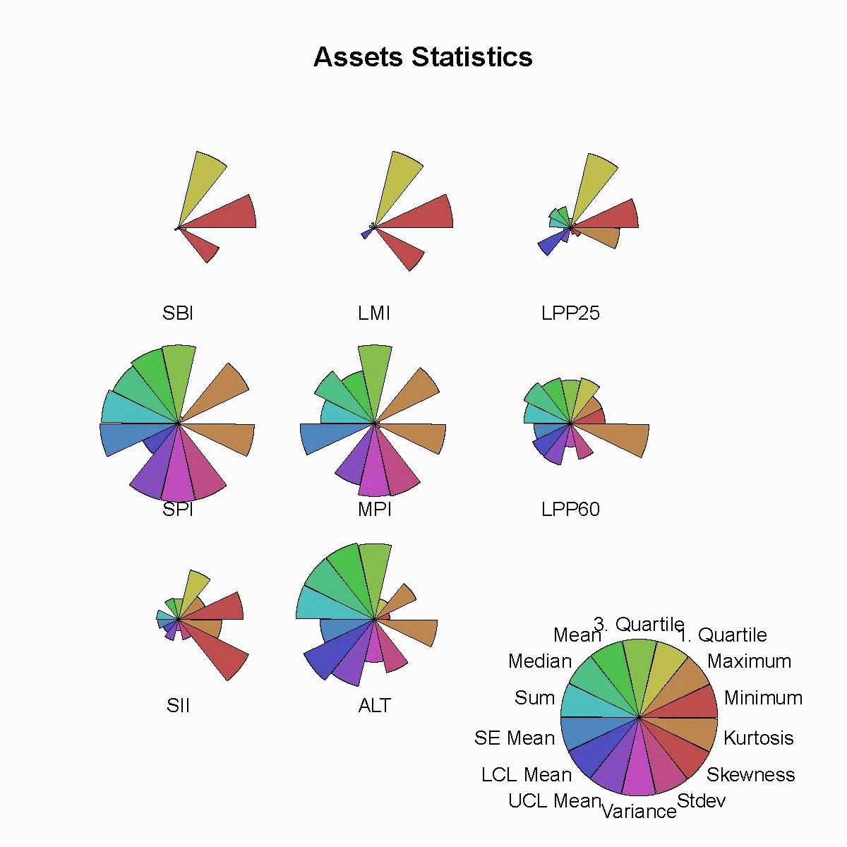 The places well go: Star Plots