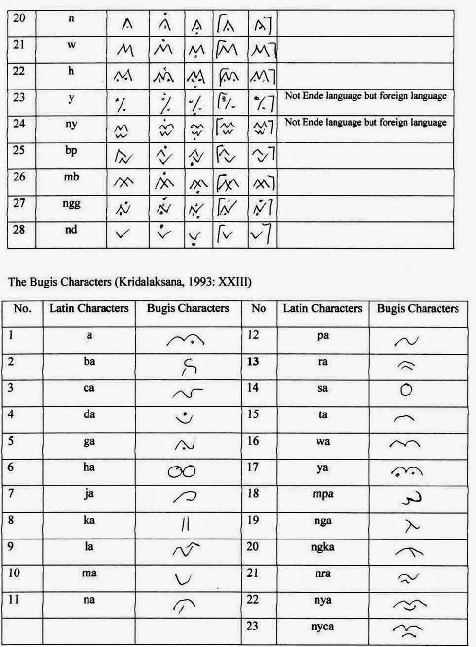 KUMAHA ATUH: HURUF-HURUF AKSARA DI INDONESIA
