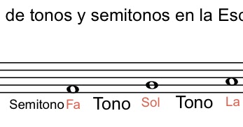 2. Escala mayor musical