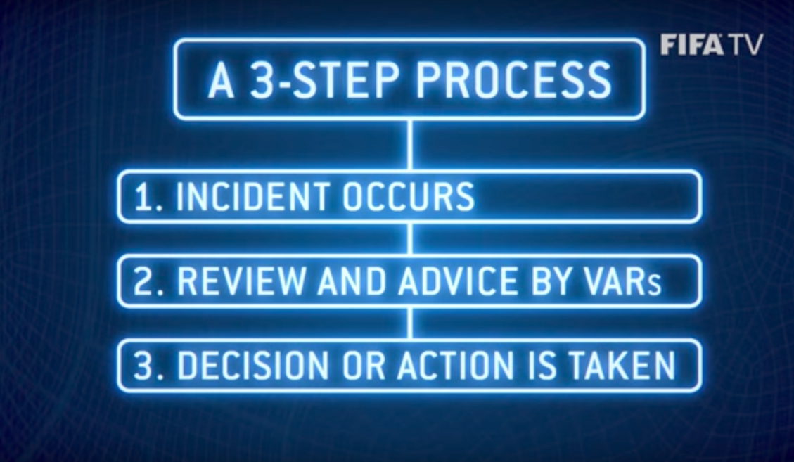 ¿Qué es el VAR y cómo funciona? - SysComSaEc