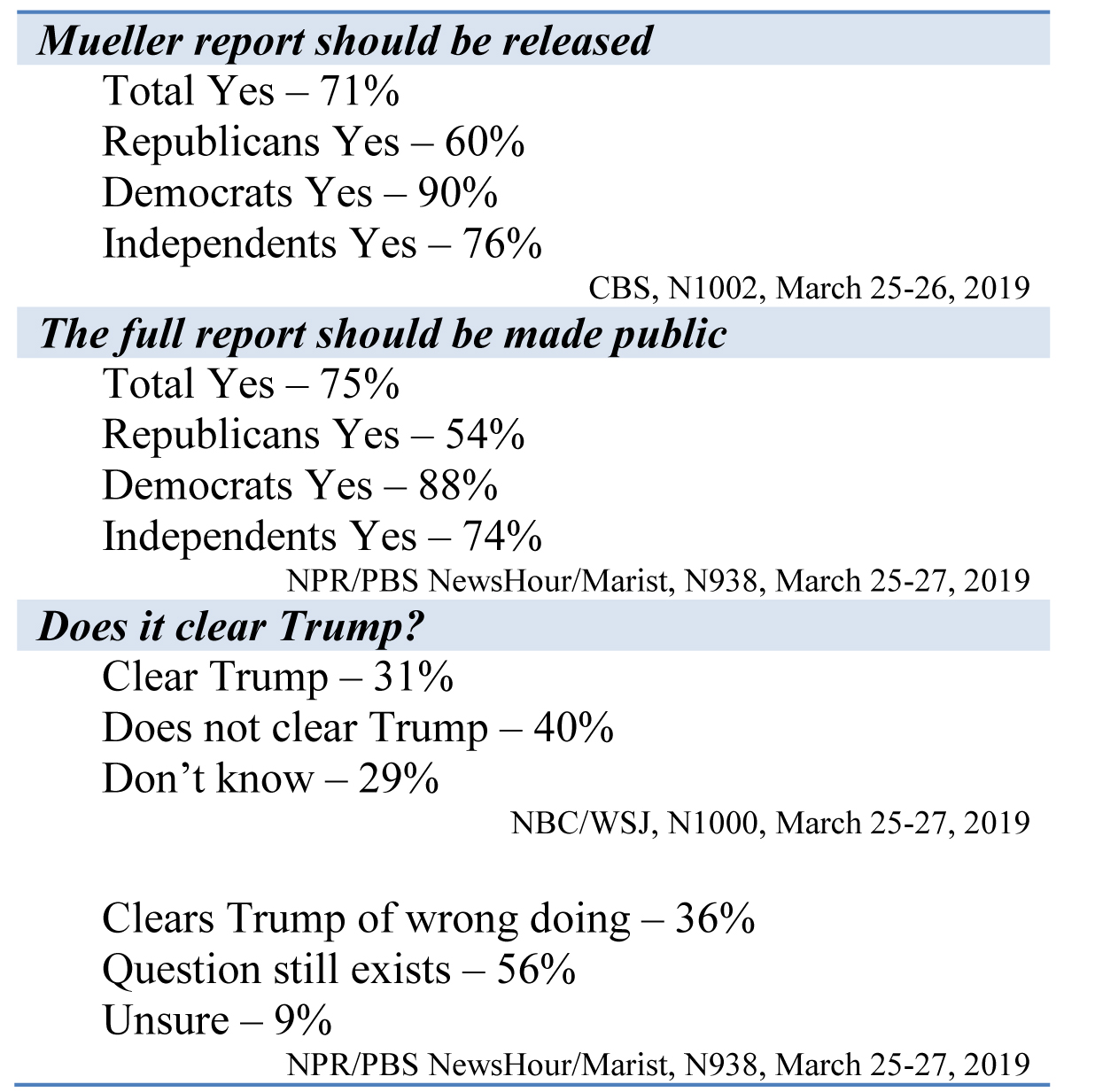 Crossley Center for Public Opinion Research: “Complete and Total ...