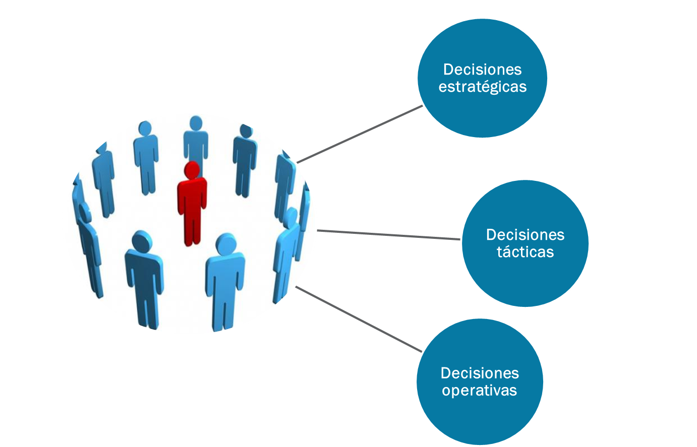 La Toma de Decisión y el Liderazgo.: La Toma de Desiciones, Tipos y ...