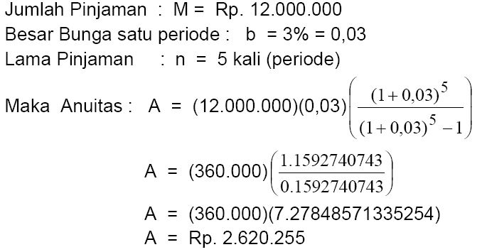 Angsuran dan Anuitas - Materi Lengkap Matematika
