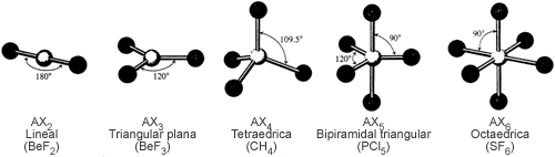 Quimica: Geometria molecular