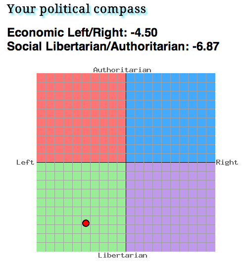 Romântico à Forca: Teste do compasso político