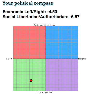 Romântico à Forca: Teste do compasso político