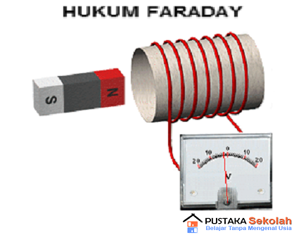 MICHAEL FARADAY: Apa itu Hukum Faraday