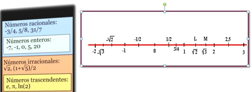 CALCULO DIFERENCIAL: HISTORIA DE LOS NUMEROS REALES