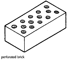Type of brick. | Civil Construction Tips