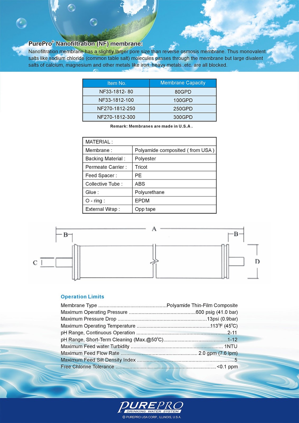 PurePro® USA Nanofiltration (NF) Membrane