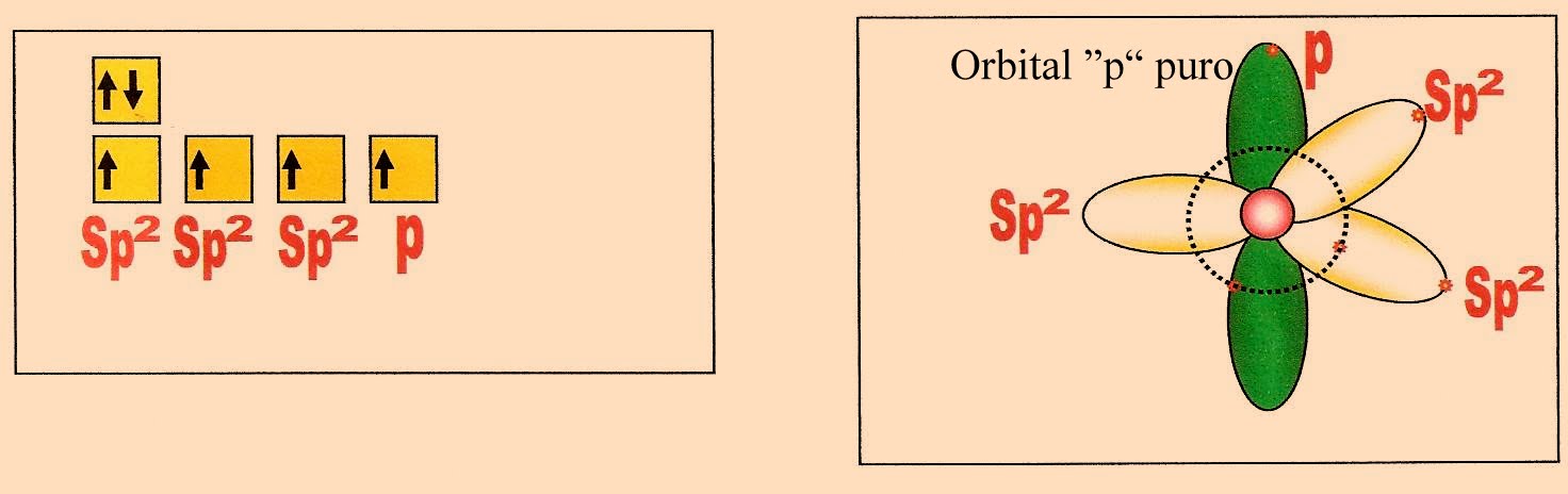 Aprendendo quimica on-line: Química Orgânica - Alcenos