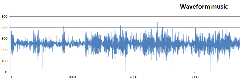 Make it easy!: Arduino music player with LEDs tutorial