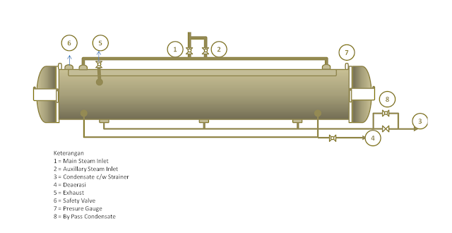 THE OIL PALM PLANTERS: TEKNOLOGI STERILISER & THRESHER