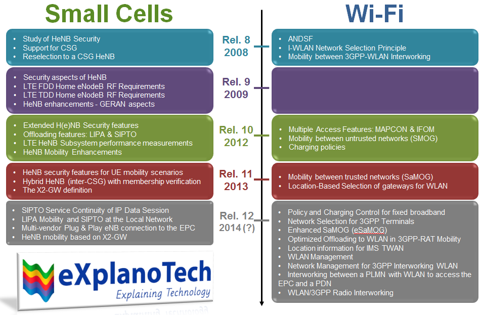 The 3G4G Blog: Mobile Video Offload using Wi-Fi is the only solution in ...