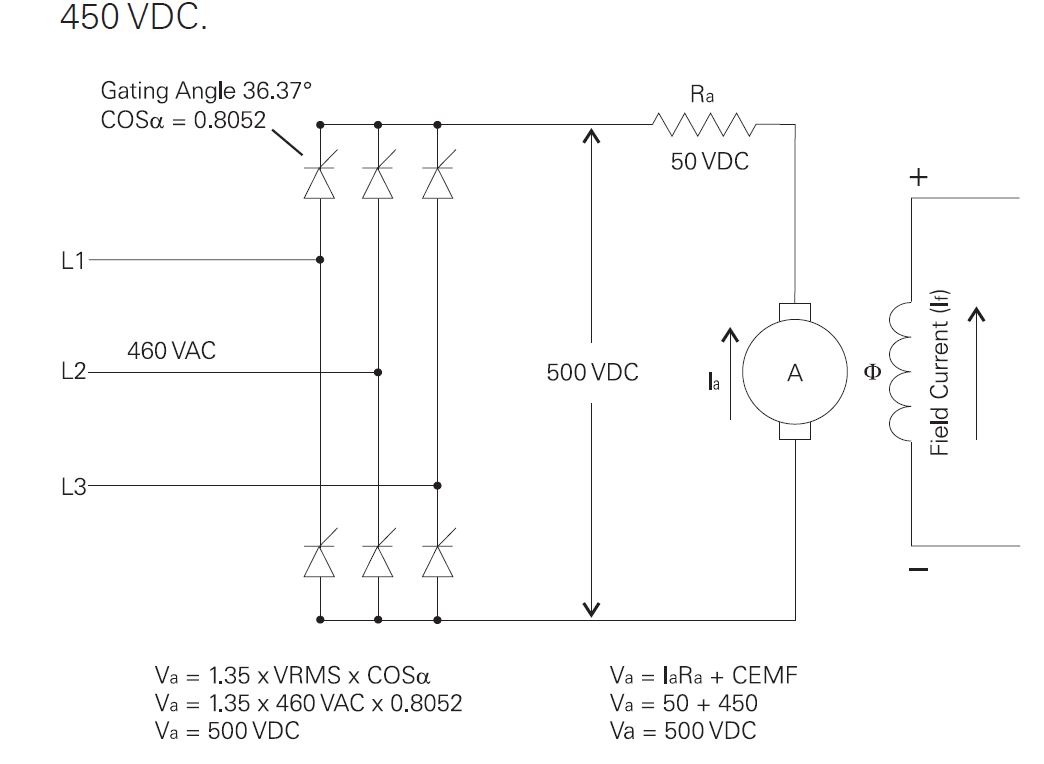 BASIC OF DC DRIVE OPERATION - ELECTRICAL ENGINEERING