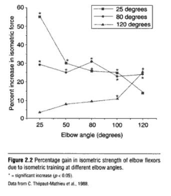 Lock-off Strength Training (I). Does Static (lock-offs) Training have ...