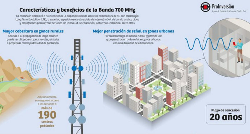 Telecomunicaciones: Mercados y Tecnologías: PERU: Antenas en banda 700 ...