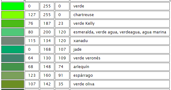 Matices del verde - Tonos del verde + codigo rgb