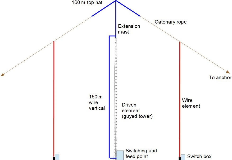Pattern and Match: 3-element, 4-direction Vertical Parasitic Array for ...