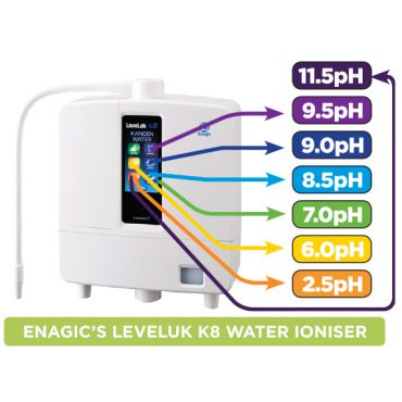 Alkaline Enagic India Kangen Water - Kangen Water Indore