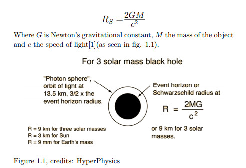 Event Horizon Black Hole Equation