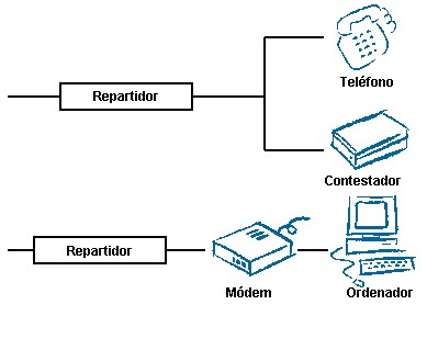 chivisztasz de Qkorazon: Red telefónica básica (RTC) o red telefónica ...