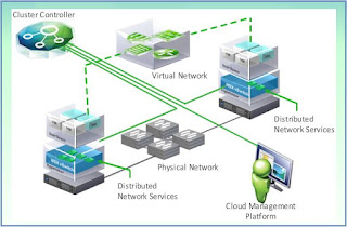 NETWORKER: 5-Tuple Firewall