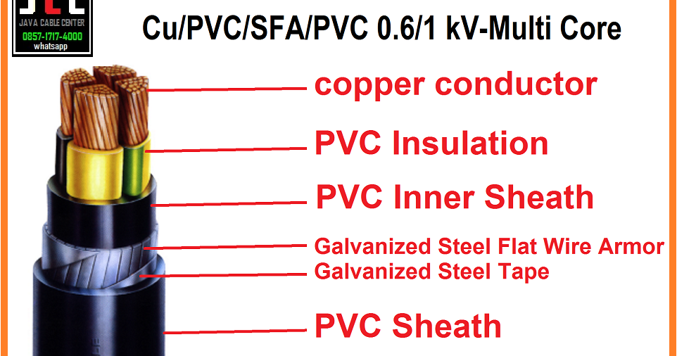JAVA CABLE CENTER: PENAMAAN JENIS KABEL POWER STANDAR SPLN & IEC