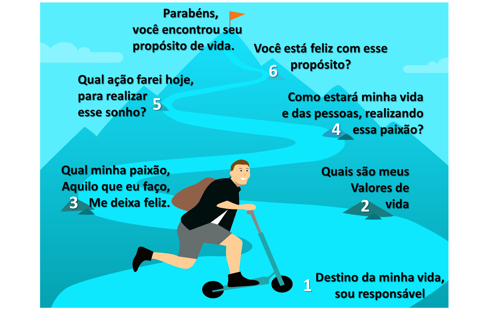 Como descobrir meu propósito de vida? ~ A Vida financeira