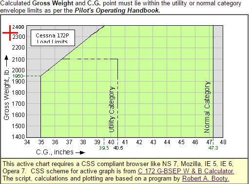 My Recreational Pilot Training